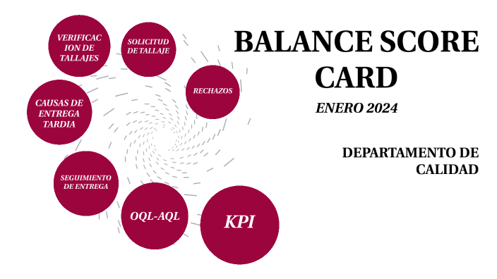 BALANCE SCORE CARD ENERO 2024 by Xaviera Palacios on Prezi