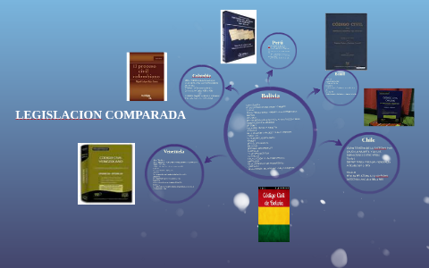 LEGISLACION COMPARADA by Ruth Marca on Prezi