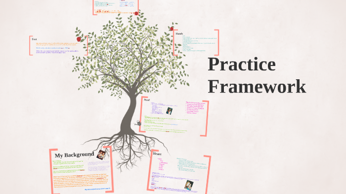 Practice Framework by Michelle Hillary on Prezi