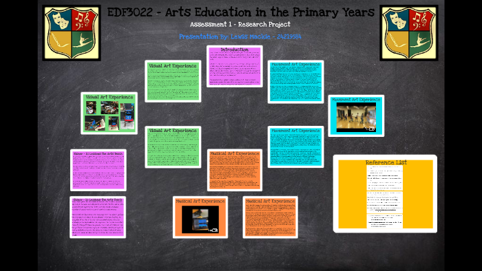 EDF3022 - Arts Education in the Primary Years by Lewis Mackie on Prezi