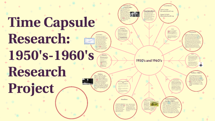 Time Capsule Research: 1950's-1960's Research Project by Claire Cooley ...