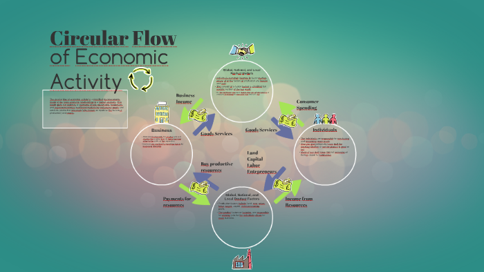 Circular Flow of Economic Activity by Juan Villanueva on Prezi