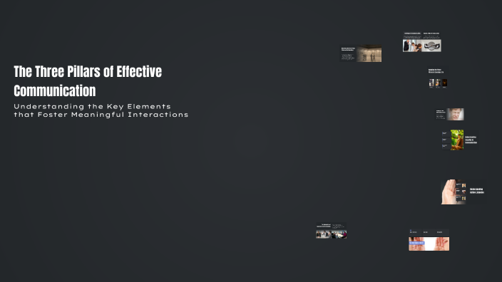 The Three Pillars of Effective Communication by Abeer Mohamed on Prezi