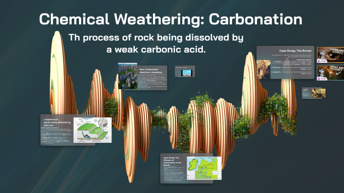 Chemical Weathering: Carbonation by Natalia Gorman on Prezi