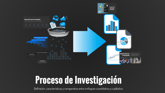 Proceso de Investigación by Heslie Triviño on Prezi