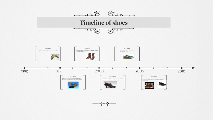 Timeline of shoes by sonorra simon on Prezi