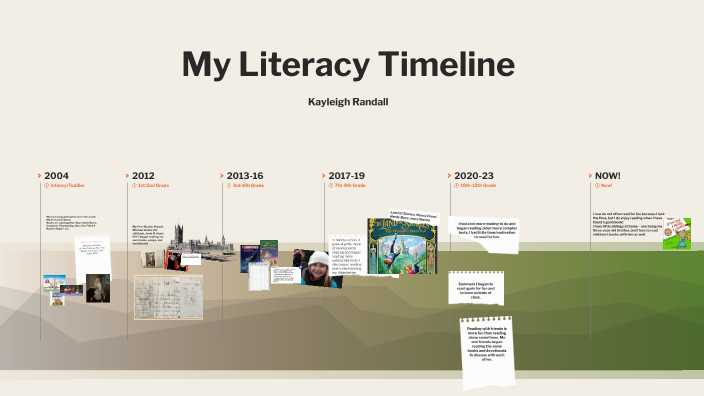 My Literacy Timeline by Kayleigh Randall on Prezi