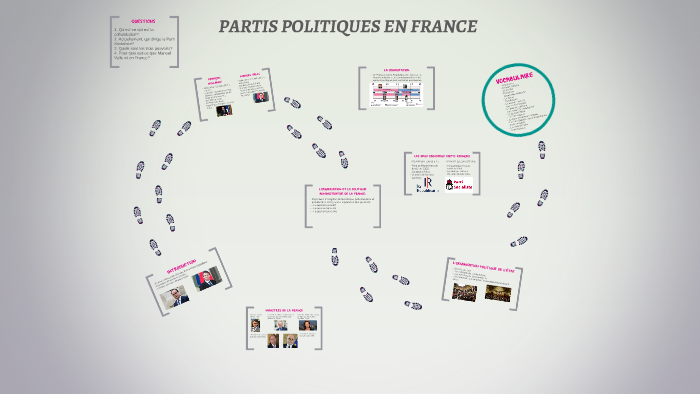 PARTIS POLITIQUES EN FRANCE by on Prezi