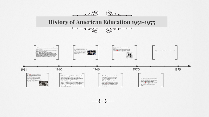 History of American Education 1951-1975 by Gemma Palacios on Prezi