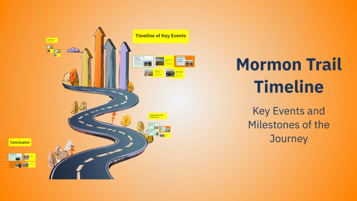 Mormon Trail Timeline by Savannah Marlowe on Prezi
