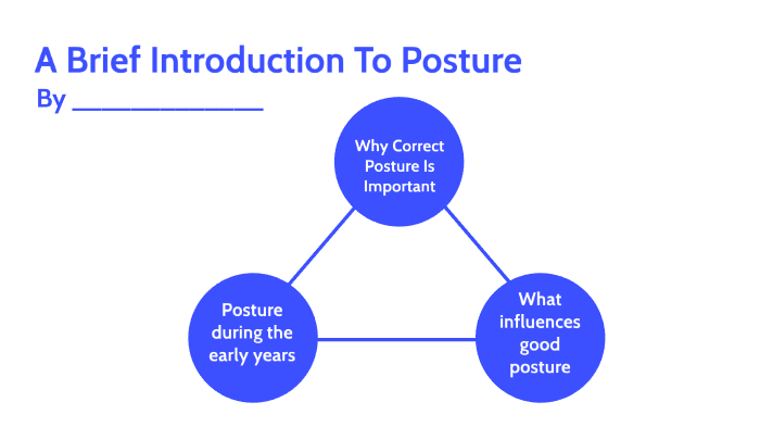 A Brief Introduction To Posture by Sam Webster on Prezi