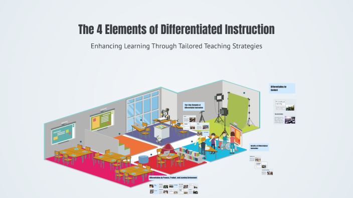 The 4 Elements of Differentiated Instruction by Zahraa Abbas on Prezi