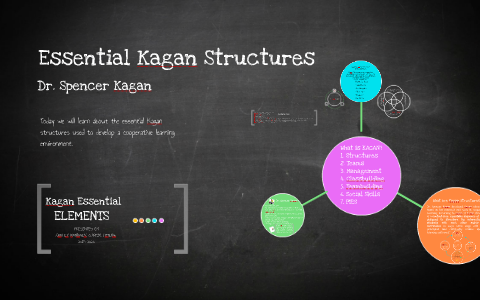Kagan Structures by amy kimbley on Prezi