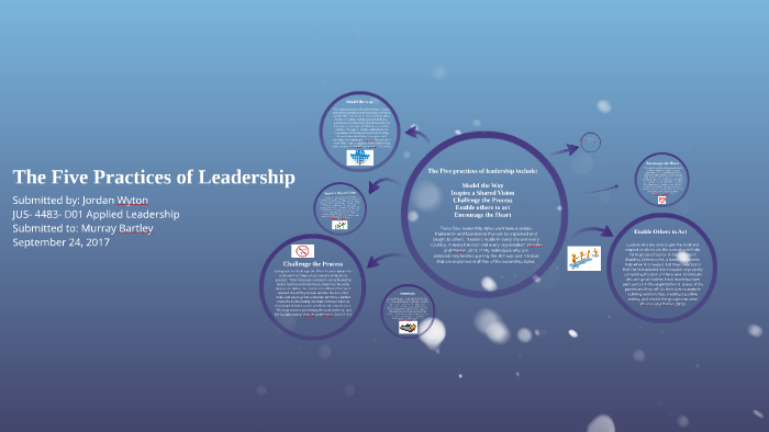 The Five Practices of Leadership by on Prezi