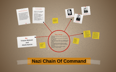 Nazi Chain Of Command by Tristan Watson on Prezi
