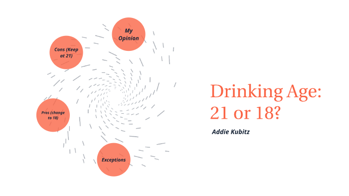 persuasive speech by Addie Kubitz on Prezi