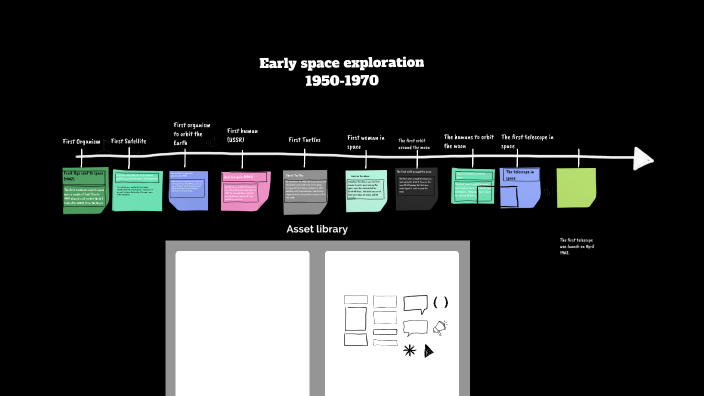 Space Race Timeline by Tai Medina on Prezi
