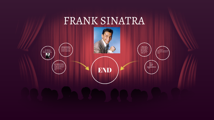 Frank Sinatra presentation by Francisco Campos on Prezi