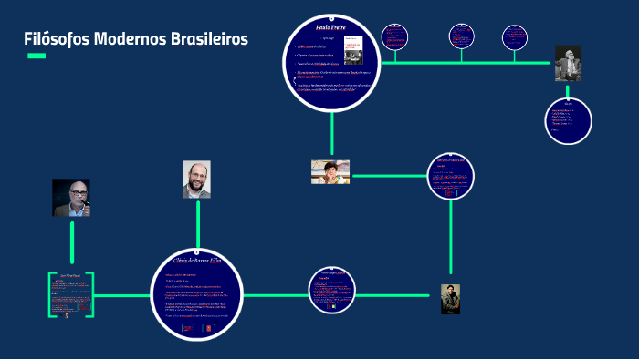 Filosofos Modernos Brasileiros by Thainara Silva on Prezi