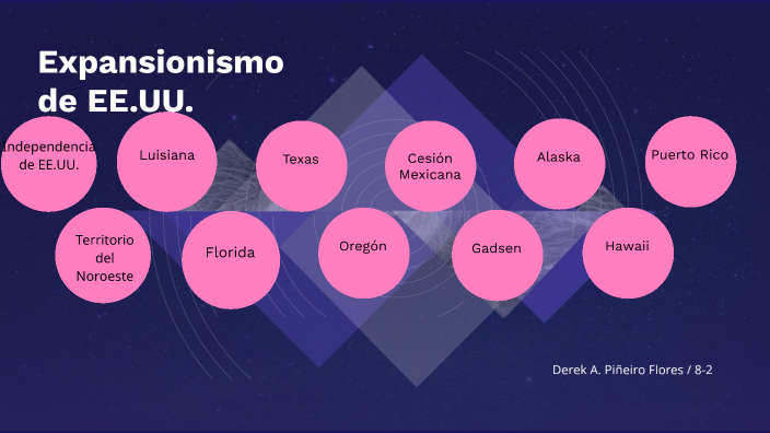Expansionismo de Estados Unidos by Derek A. Piñeiro Flores Derek A ...
