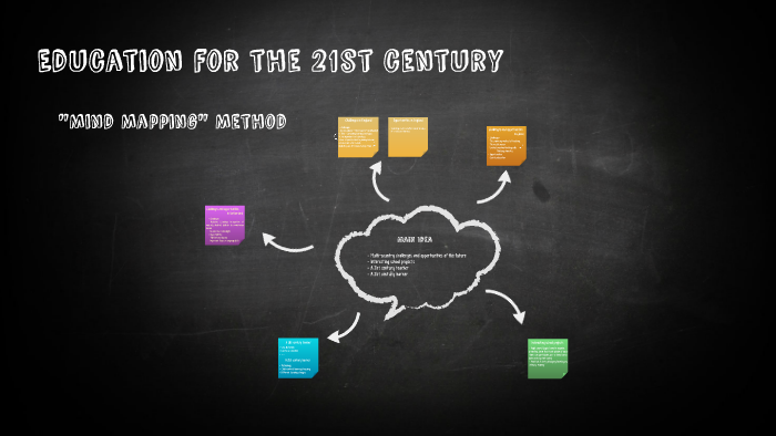Mind map for education of the 21st century by BOXUAN WANG on Prezi