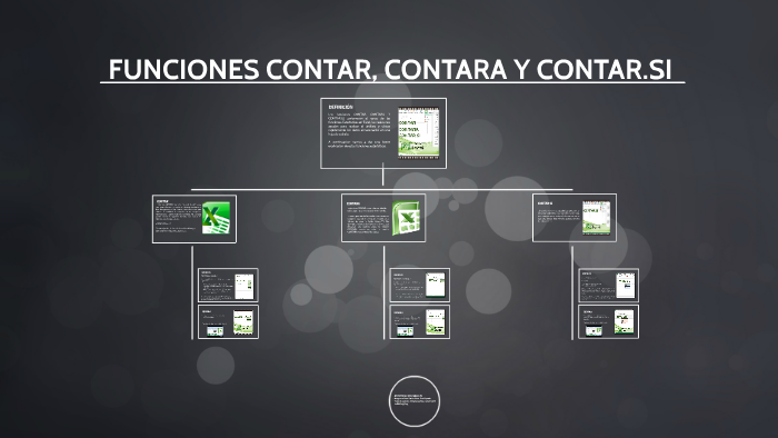 FUNCIONES CONTAR, CONTARA Y CONTAR.SI by Yudy Granados on Prezi