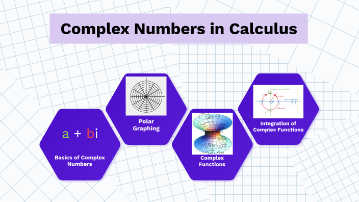 Complex Numbers in Calculus by Denik Maharjan on Prezi