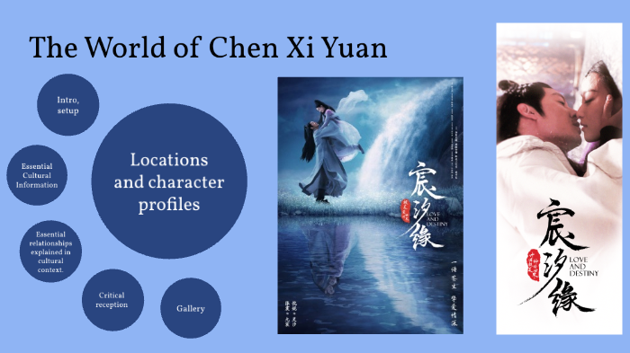 The World of Chen Xi Yuan by Sophie Shaw on Prezi