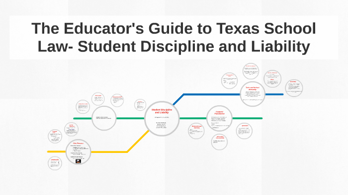 Student Discipline and Liability by Lauryn McCarthy on Prezi