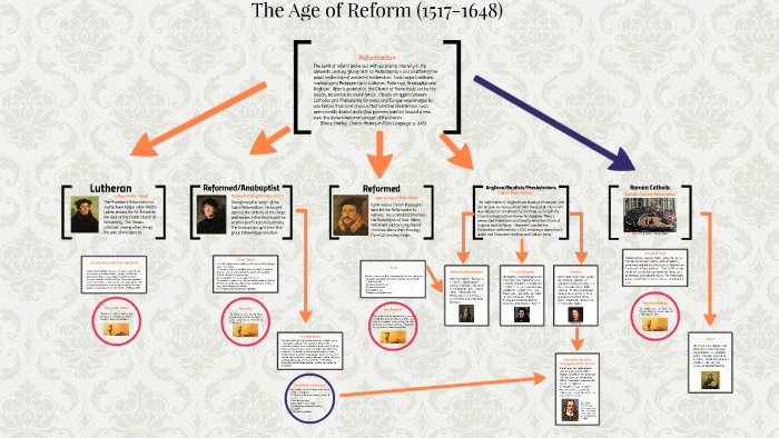 The Age of Reform (1517-1648 by Brian Oger on Prezi