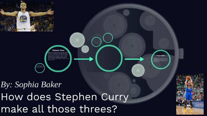 How does Stephen Curry by Sophia baker by Hope Team61 on Prezi
