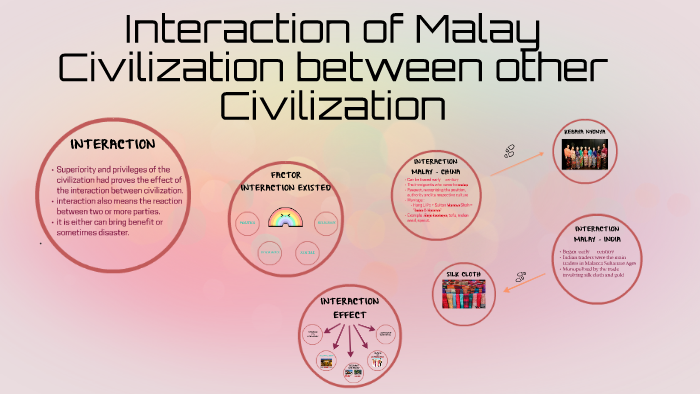 interaction of Malay Civilization between other Civilization by eyqin ...