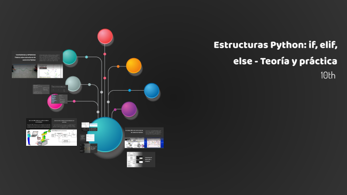 Estructuras Python: if, elif, else - Teoría y práctica by Mr. Harrison ...