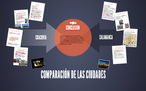 CRACOVIA by Joanna Radecka on Prezi