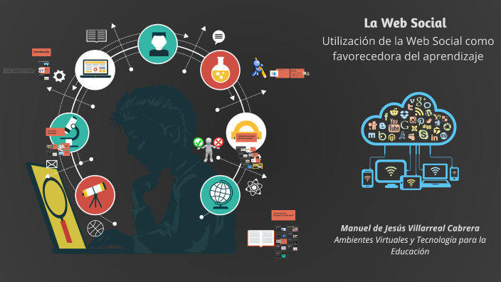 La Web Social: Utilización de la Web Social como favorecedora del ...