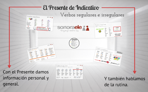 El Presente de Indicativo by Clara Sánchez on Prezi