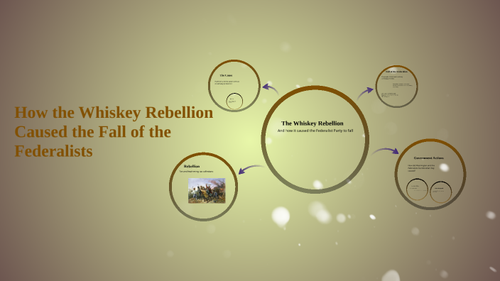 The Fall of the Federalist Through the Whiskey Rebellion by Kaya Wagner ...