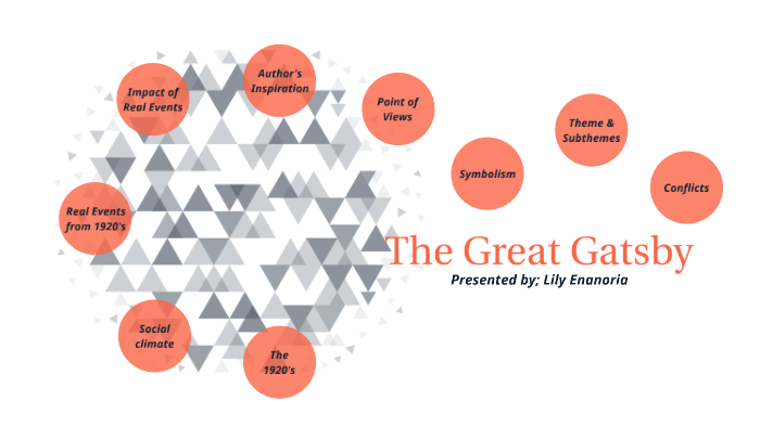 The Great Gatsby; Setting Map by Lily Enanoria on Prezi