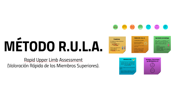 MÉTODO RULA by Melissa Mora on Prezi