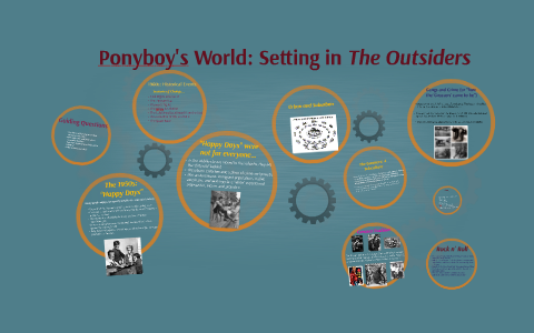 Setting and The Outsiders by Brigitte Ward on Prezi