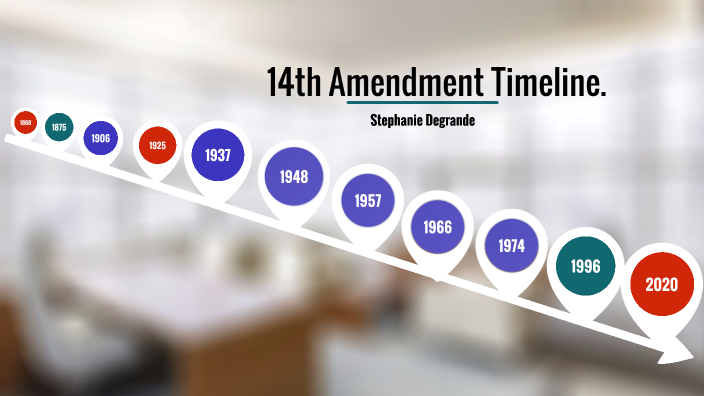 14th Amendment Timeline. by Stephanie Degrande on Prezi