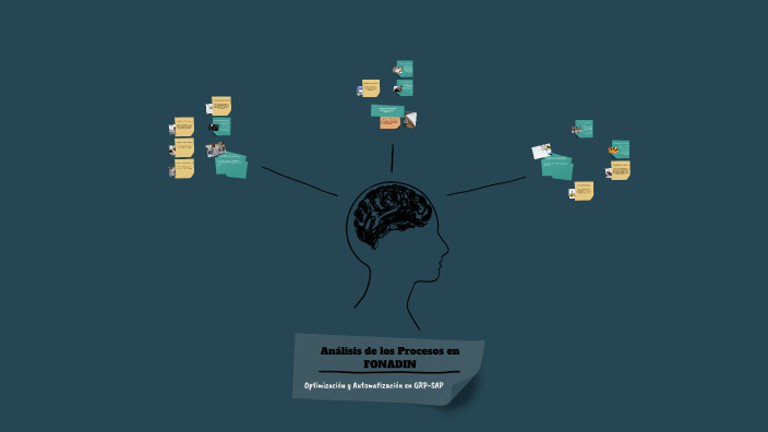 Optimización de Procesos en GRP-SAP by iziz arenas muñoz on Prezi