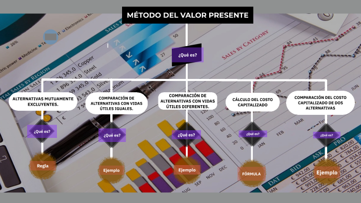 MÉTODO DEL VALOR PRESENTE by Danna Lizeth Lopez on Prezi