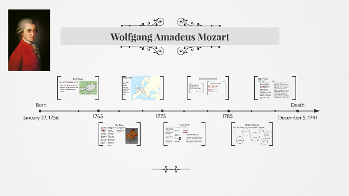Wolfgang Amadeus Mozart by Marla Gomez on Prezi