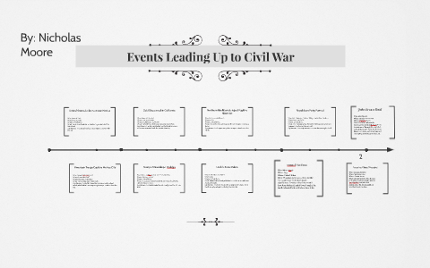 Events Leading up to the Civil War (American History Timeline) by ...