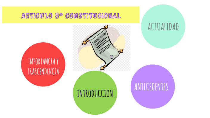 ARTICULO 3º CONSTITUCIONAL by NANCY aguirre torres on Prezi