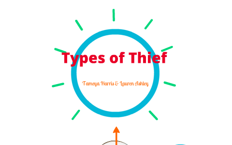 Types of Thief by Tameya Harris on Prezi