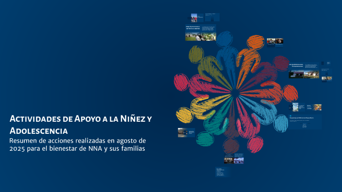 Actividades de Apoyo a la Niñez y Adolescencia by Marvin Eduardo Matías ...