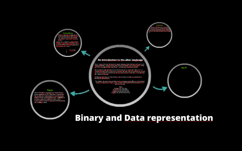 Binary and Data representation. by Natalie Crisp on Prezi
