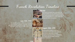 French Revolution Project by Alexis Carroll on Prezi Design